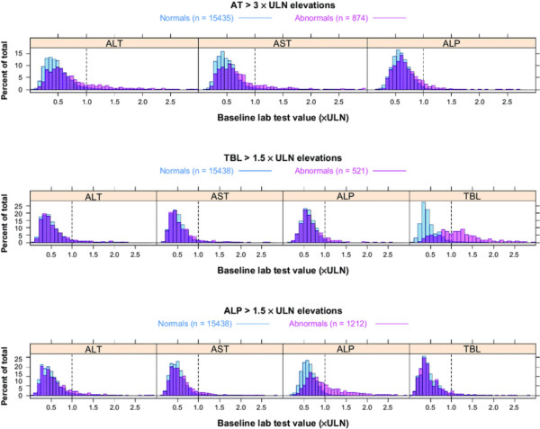 Why Baseline Lab Values Matter for Long-Term Health